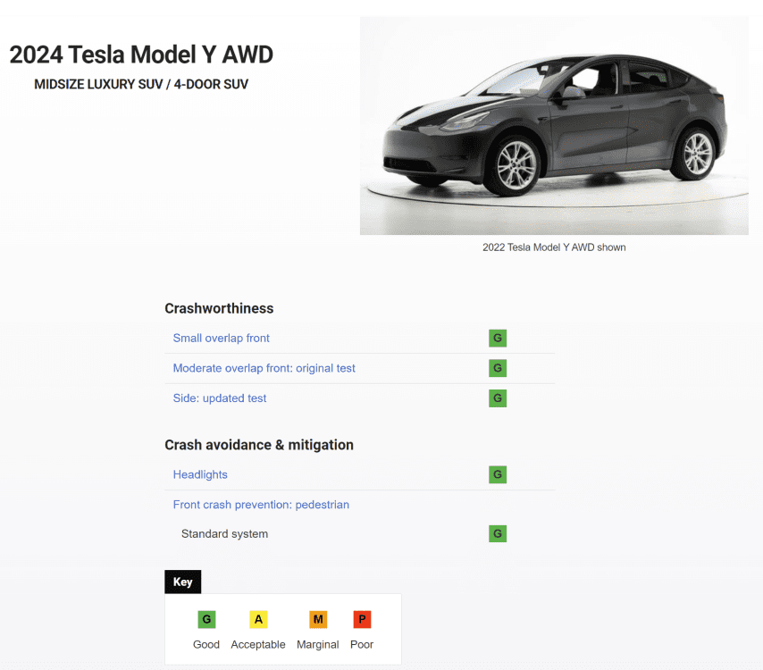 Tesla Model Y 2024 ปลอดภัยกว่า Volvo หลัง IIHS อัพเดตการชี้วัด
